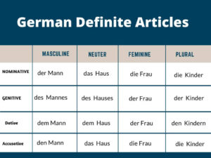 German Definite Articles: Rules, Charts, Examples & Quiz
