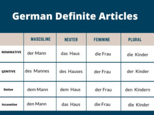 German Cases Explained: Nominative, Dative & Accusative