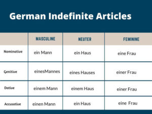 German Indefinite Articles: Ein & Eine – Rules & Examples