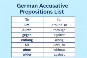 German Accusative Prepositions | Clear Usage, Examples & Quiz | How to ...