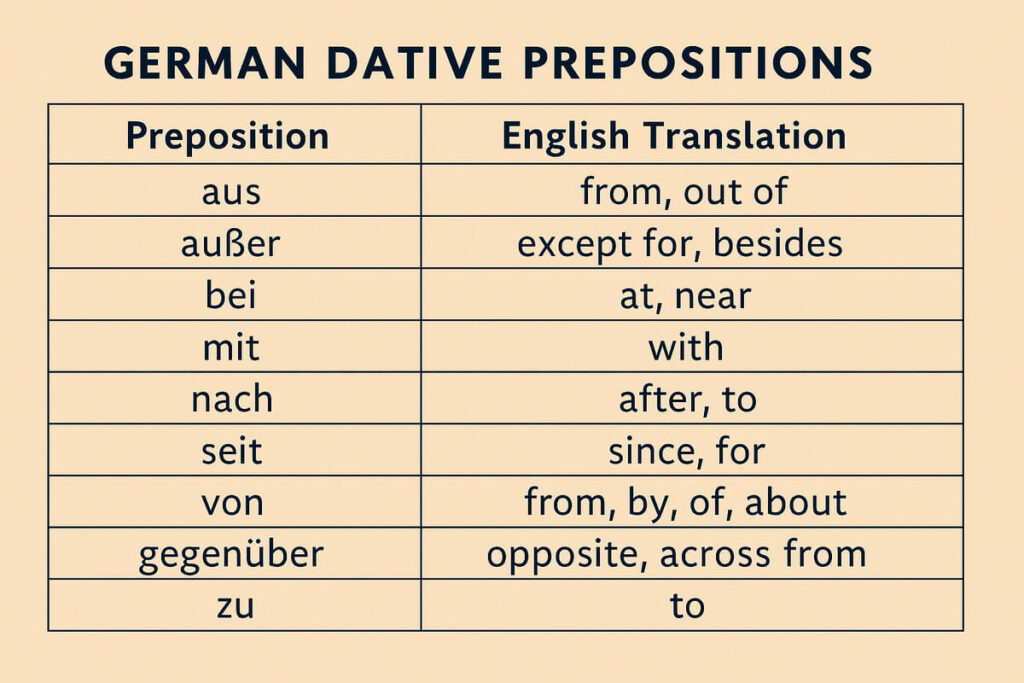 German Dative Prepositions Guide | How to Study German